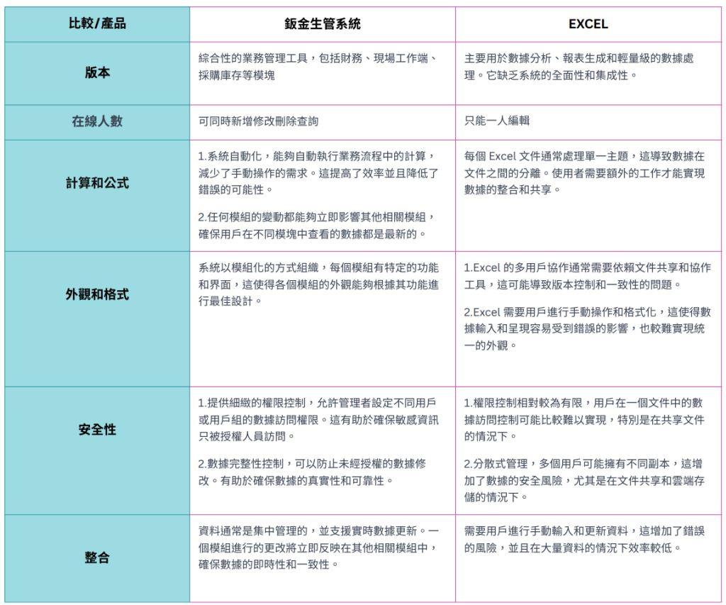 比較 鈑金ERP(板金ERP) vs EXCEL (Comparison between Sheet Metal ERP (Sheet ...